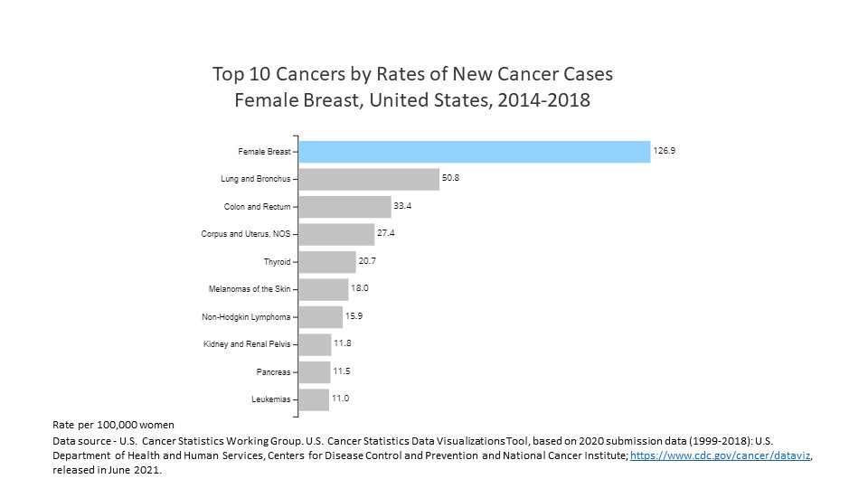 Breast Cancer – Martin Laboratory